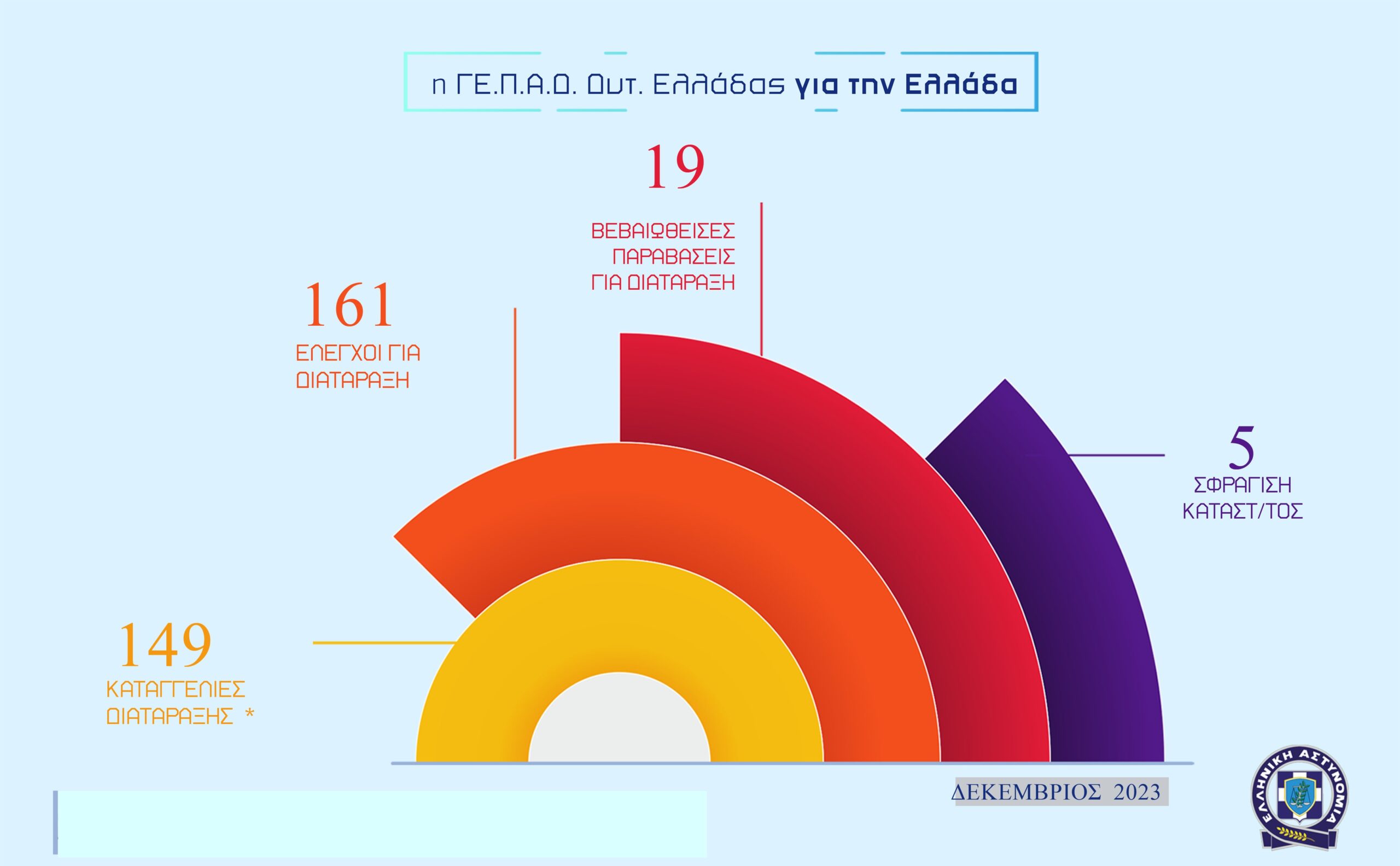 Απολογισμός δραστηριότητας των Υπηρεσιών της Γενικής Περιφερειακής ...